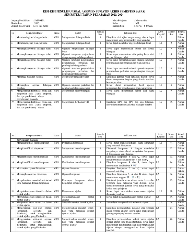 02 - Kisi-Kisi Asas Kelas 7 2324 | PDF