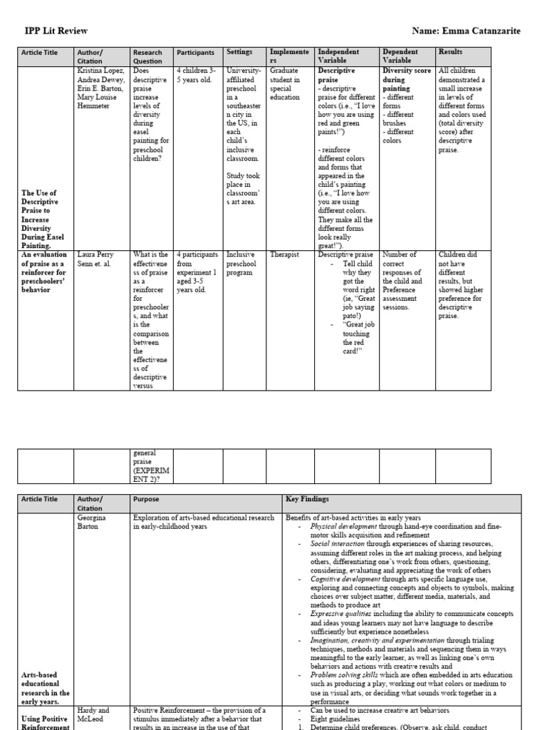 ipp synthesis table | PDF | Reinforcement | Learning