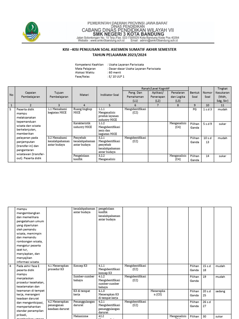 Form Kisi-Kisi Soal PG Dasar Ulp | PDF