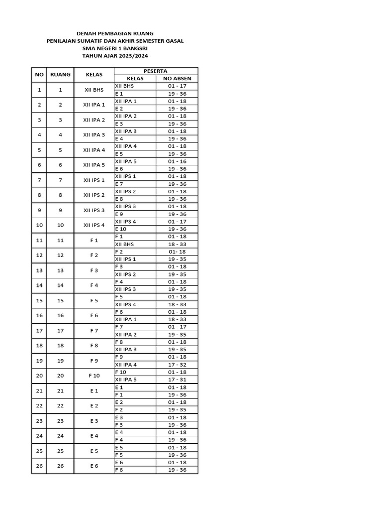 Denah Pembagian Ruang | PDF
