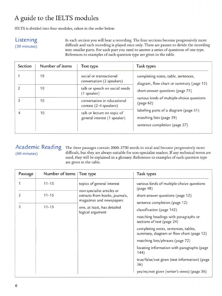 IELTS-Masterclass SB Unit0 | PDF