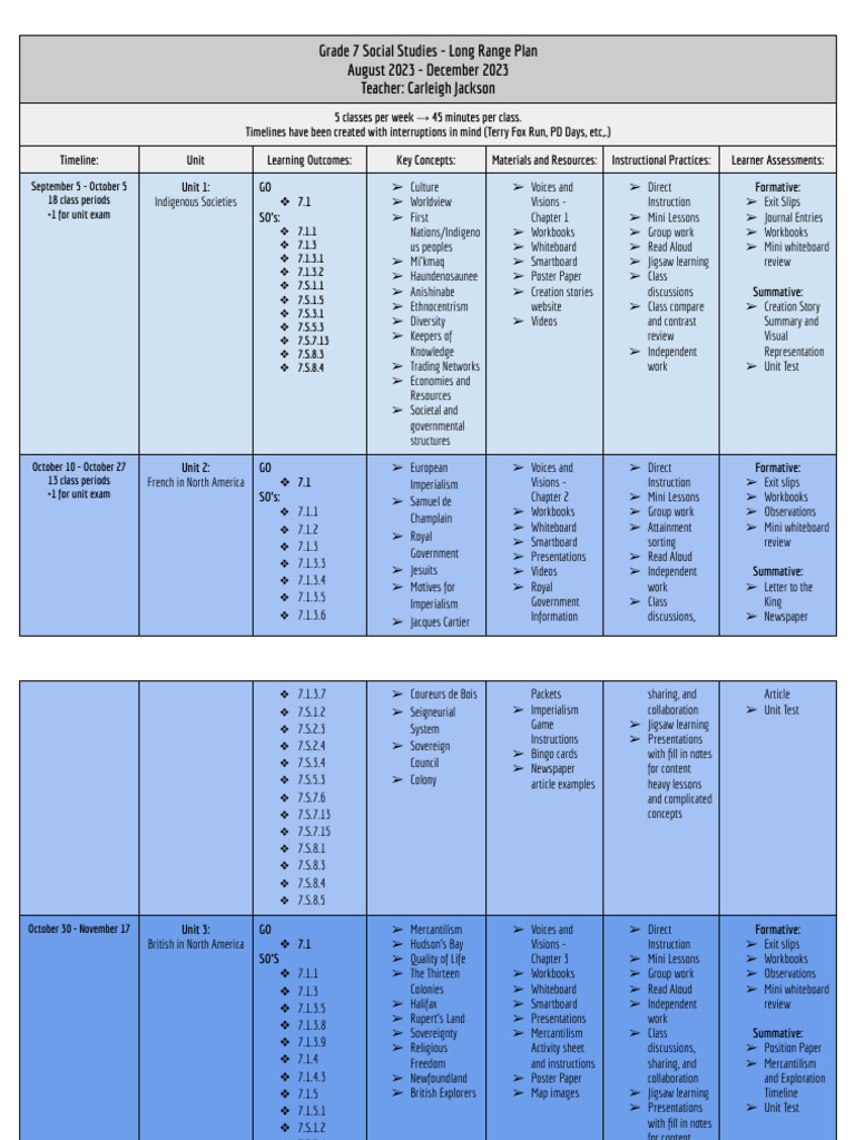 Grade 7 Social Studies Curriculum Plan | PDF | Learning