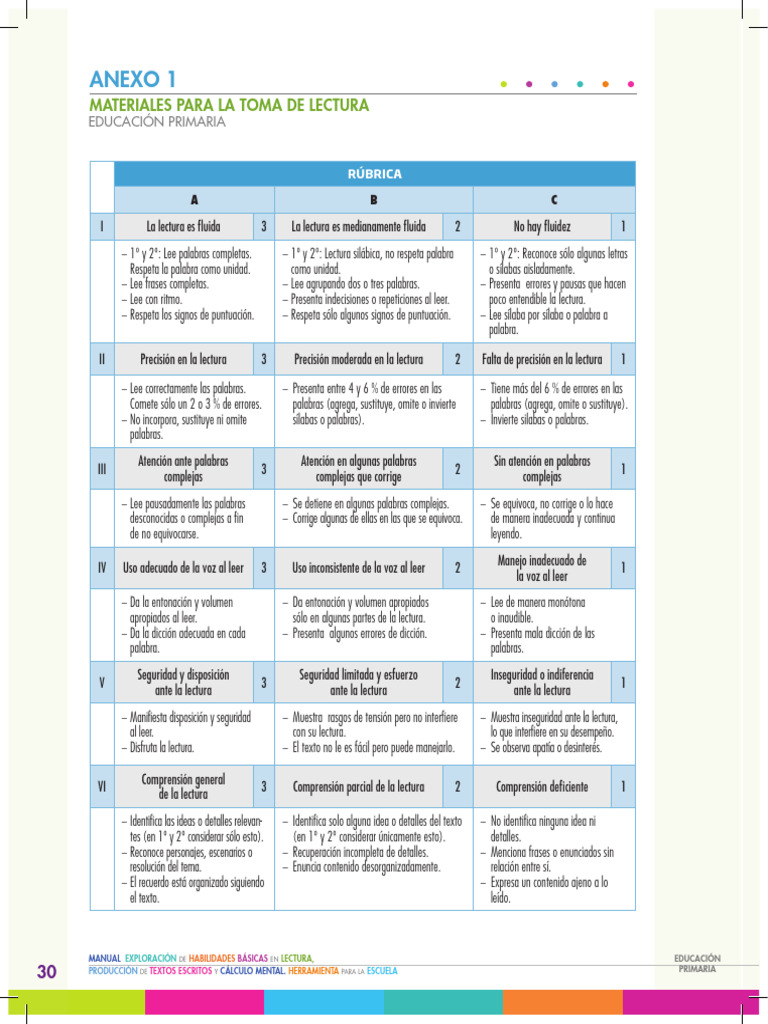 Rúbrica para La Toma de Lectura | PDF | Cognición | Lingüística