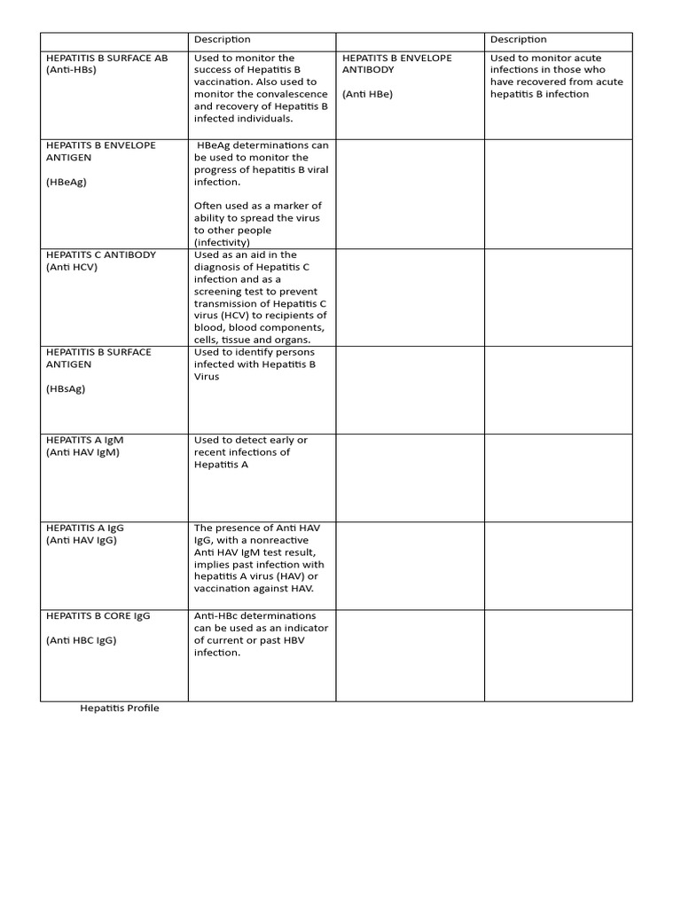 Hepatitis Profile | PDF