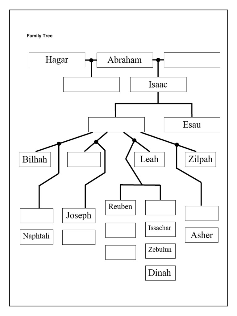 Genesis - Abraham's Family Tree (Blank) | PDF Genesis - Abraham's Family Tree (Blank) | PDF