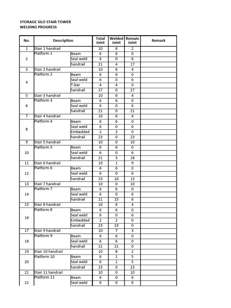 Welding Progress | PDF | Stairs | Building Technology
