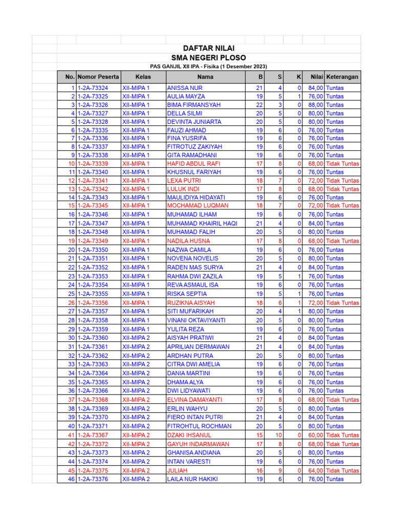 PAS GANJIL XII IPA Daftar Nilai Fisika | PDF