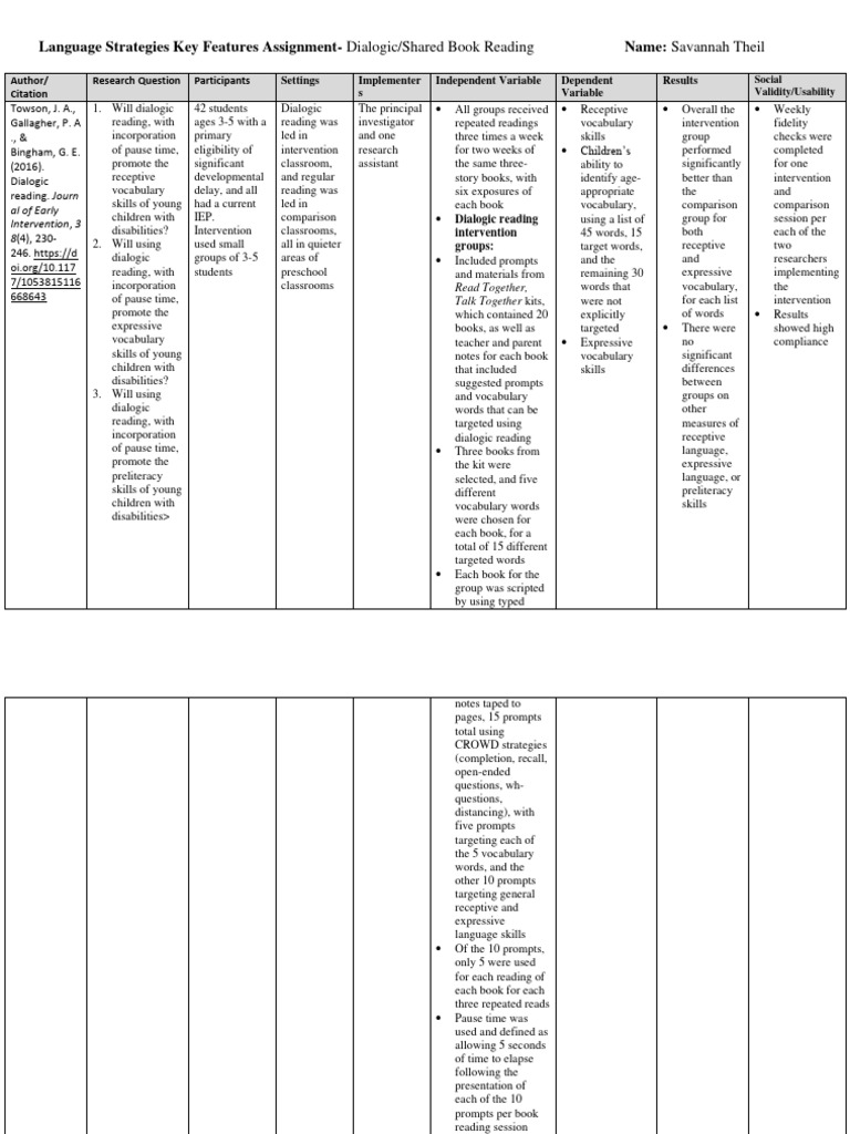Dialogic Book Reading Key Features Chart | PDF | Autism Spectrum | Vocabulary