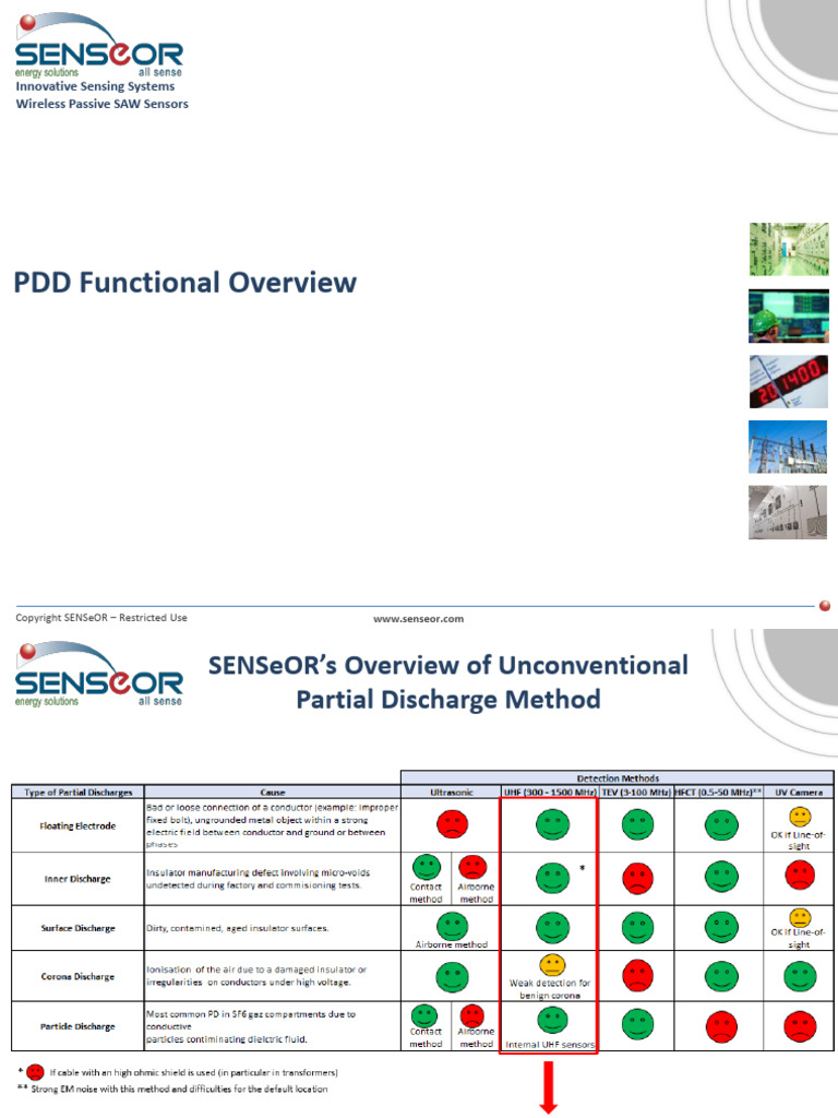 PDD_Functionnal_Overview | PDF | Electrical Engineering | Electricity