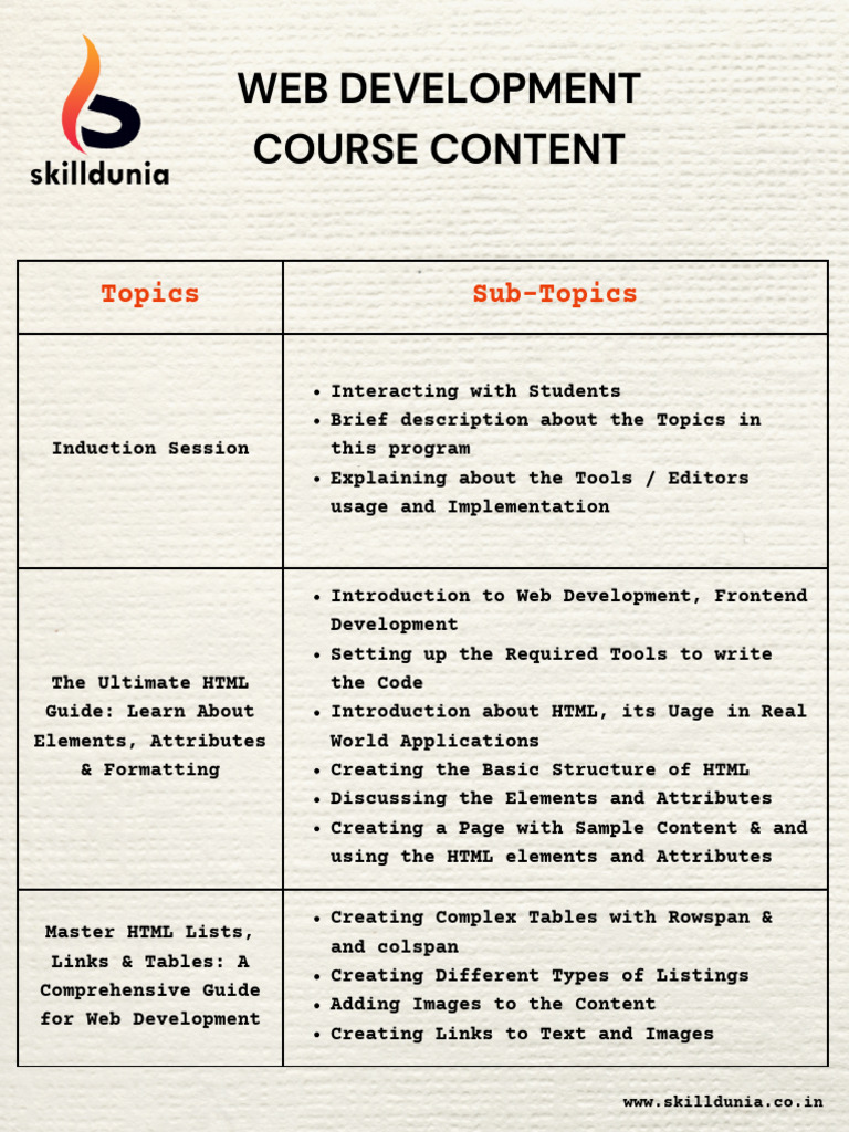 New Web Development Curriculum | PDF | Html | Html Element