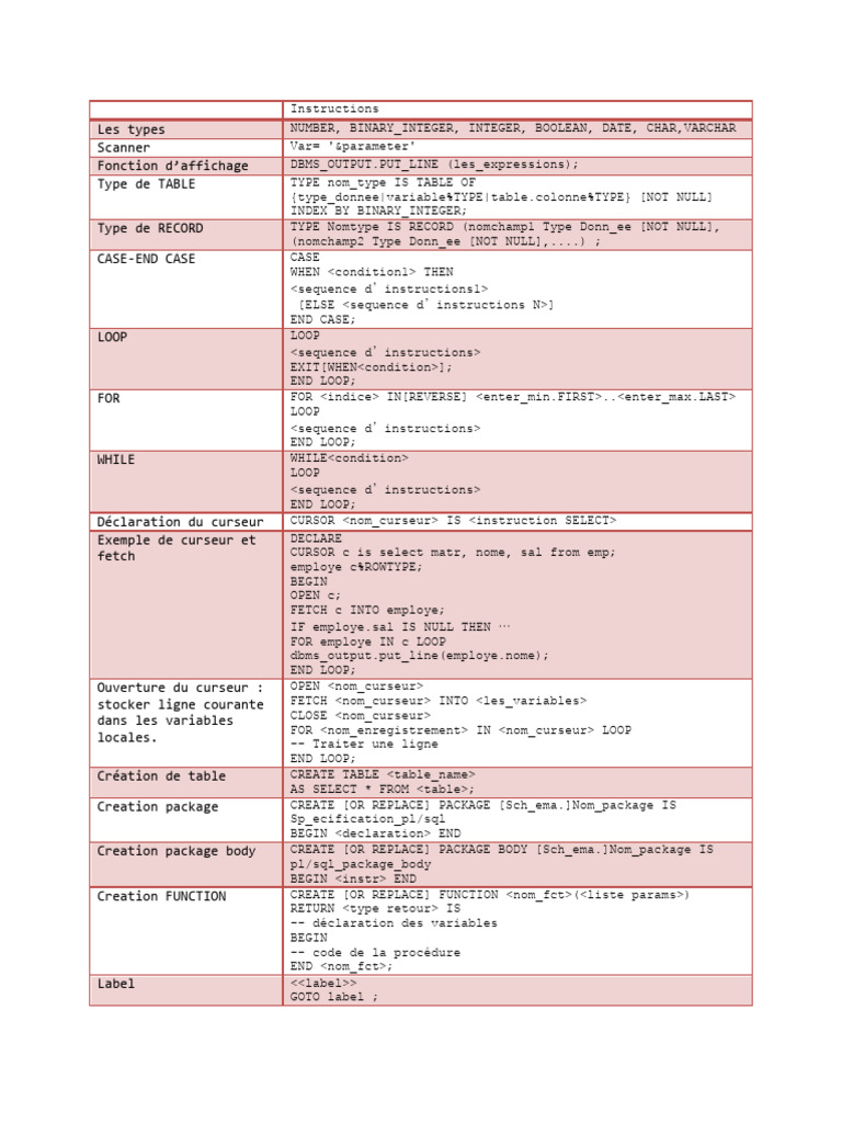 Instructions de PL SQL Resume | PDF | Control Flow | Pl/Sql