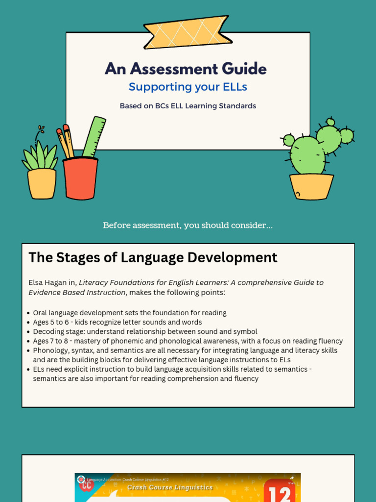 Teacher Ell Assessment Guide Brittni CB 2 | PDF | Educational ...