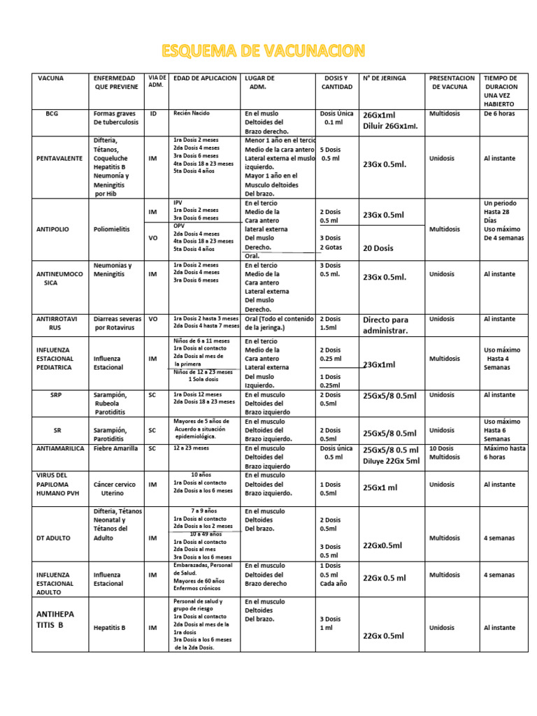 ESQUEMA DE VACUNACION PAI 2023 (1) | PDF | Medicina CLINICA | Salud ... ESQUEMA DE VACUNACION PAI 2023 (1) | PDF | Medicina CLINICA | Salud ...