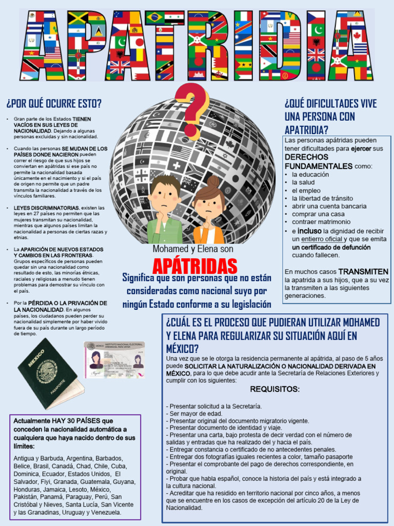 APATRIDIA | Descargar gratis PDF | Nacionalidad | Justicia