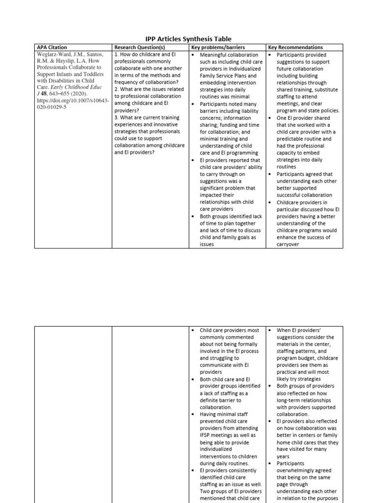 Ipp Synthesis Tables | PDF | Child Care | Disability