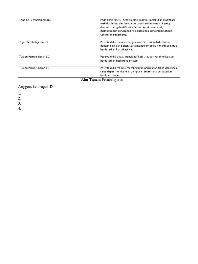Contoh Pembuatan Atp | PDF