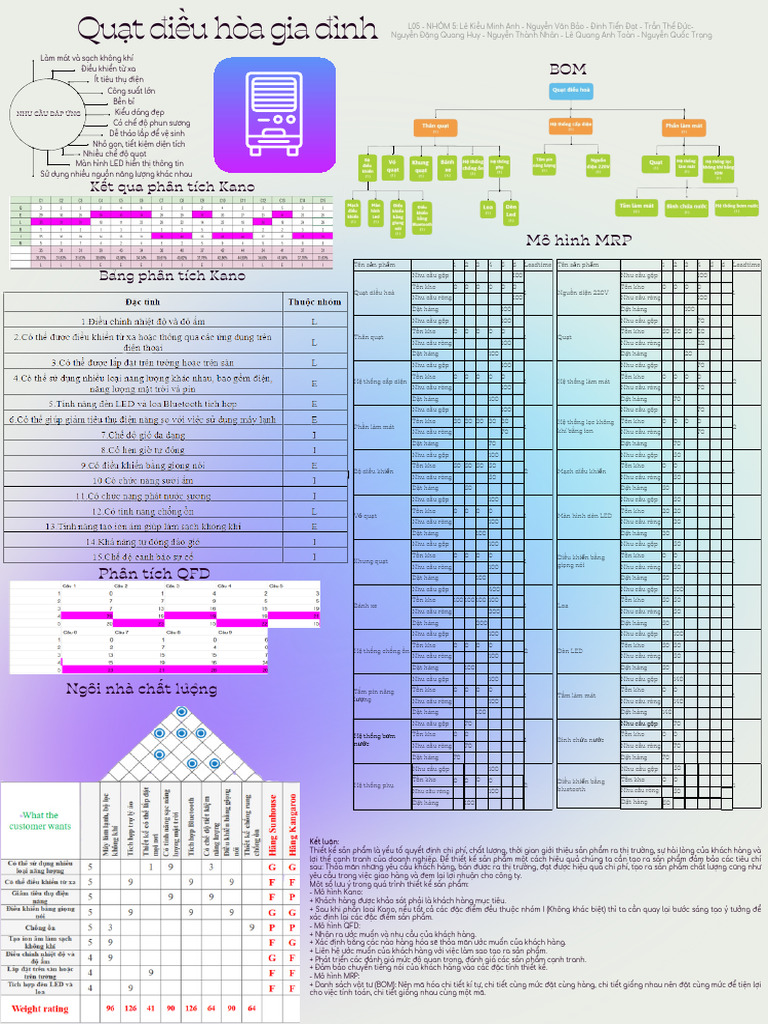 231 Qlsxks Nhom05 l05 Poster | PDF
