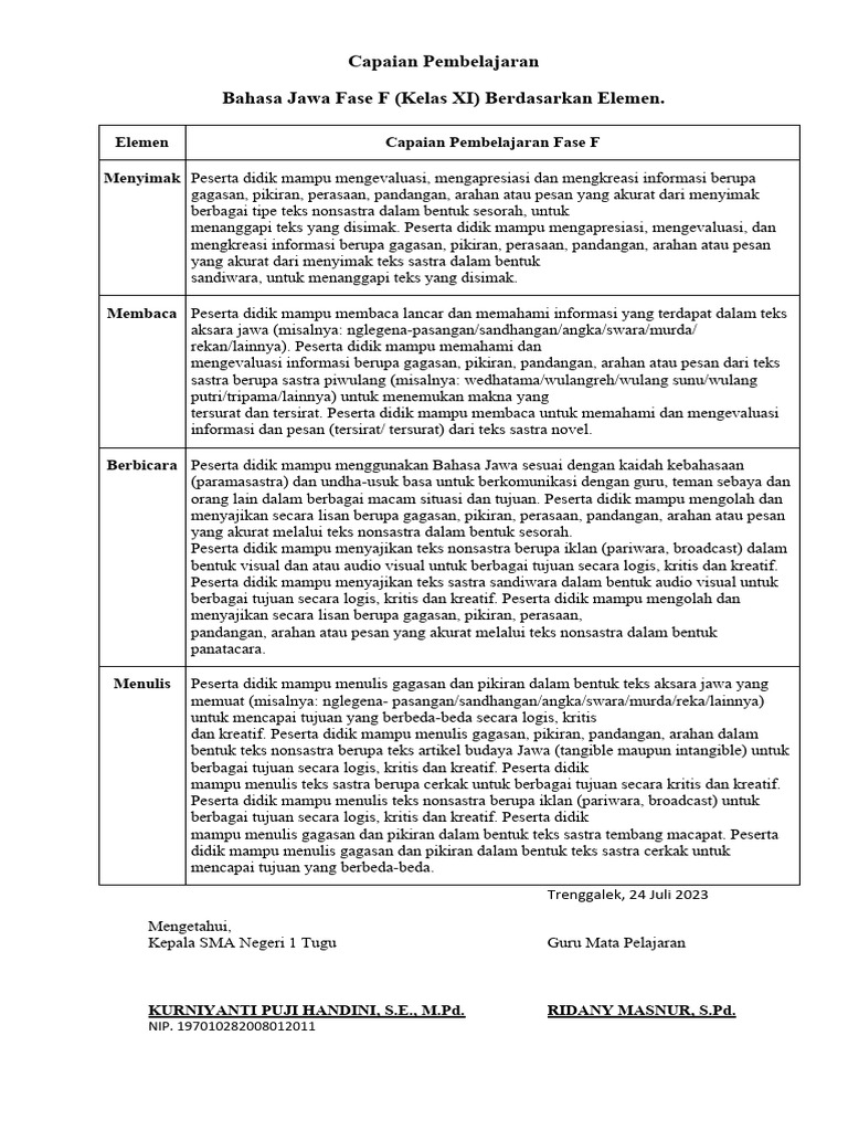 Capaian Pembelajaran Jawa | PDF