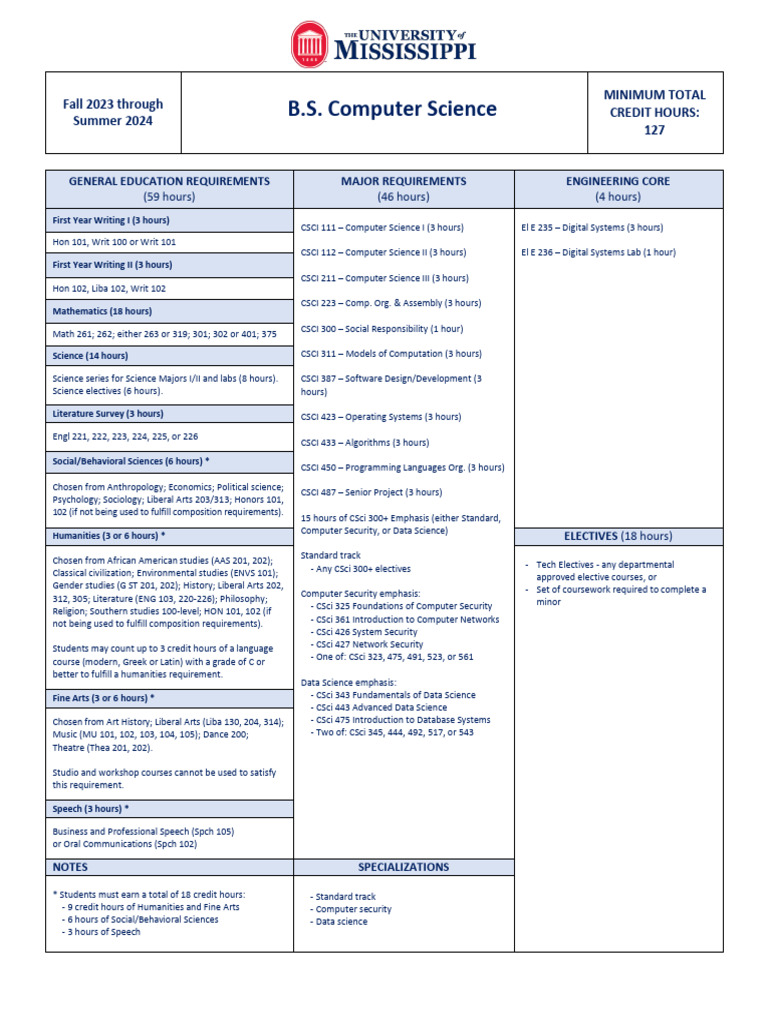Engineering - Bs Comp Sci | PDF | Course Credit | Academic Degree