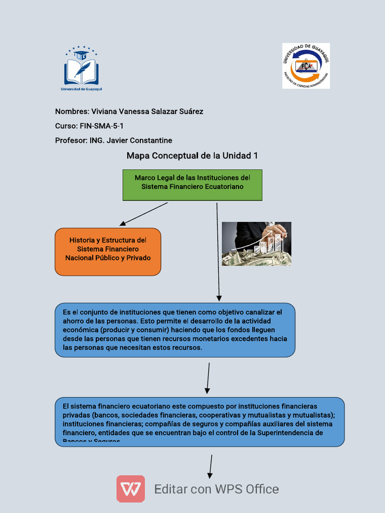 Mapa Conceptual del Sistema Financiero | PDF | Bancos | Seguro