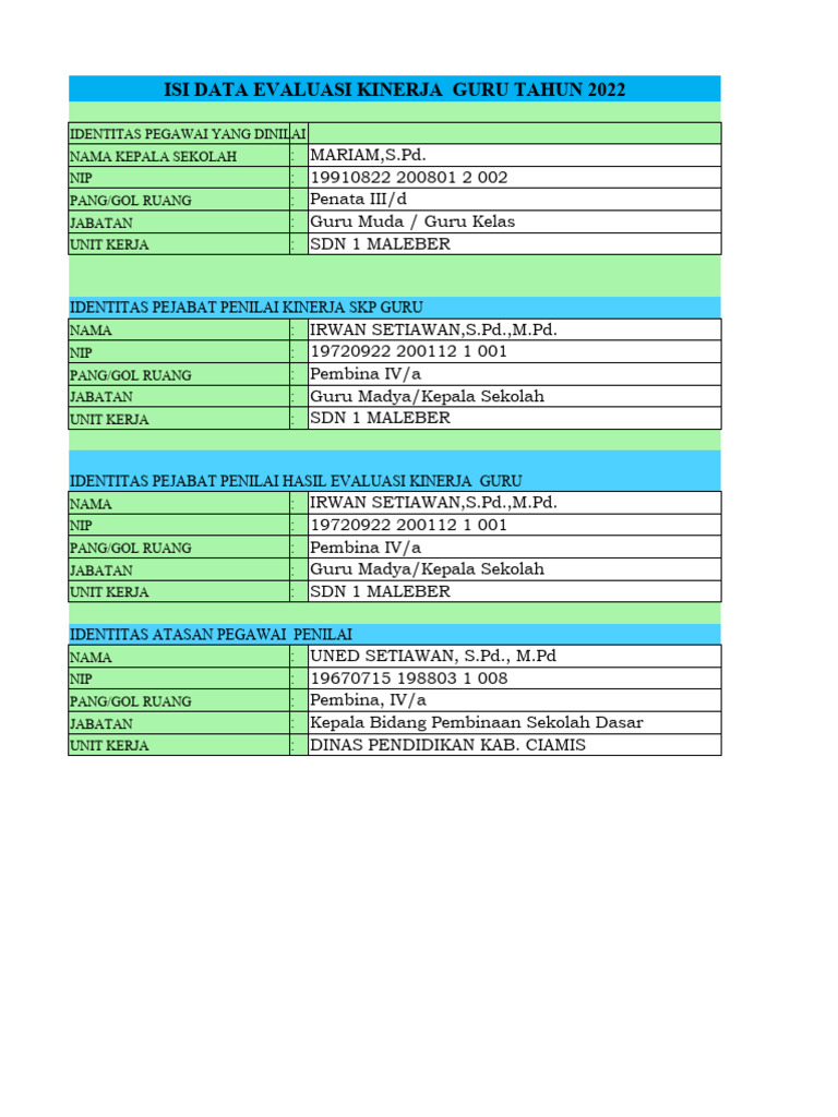 Evaluasi Kinerja Guru 2022 SDN 1 Maleber | PDF