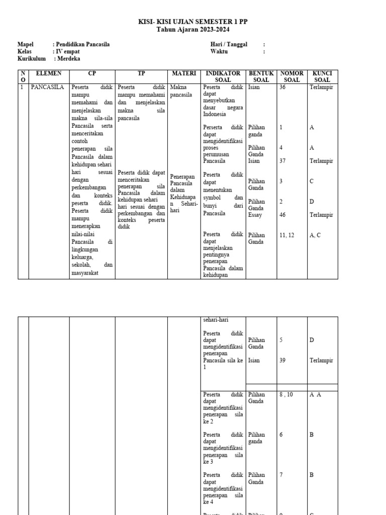 Kelas 4-Kisi-Kisi Pend Pancasila | PDF