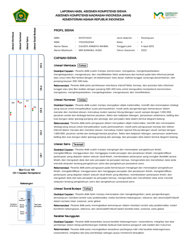 Rapor Calista Anindya Rahma | PDF