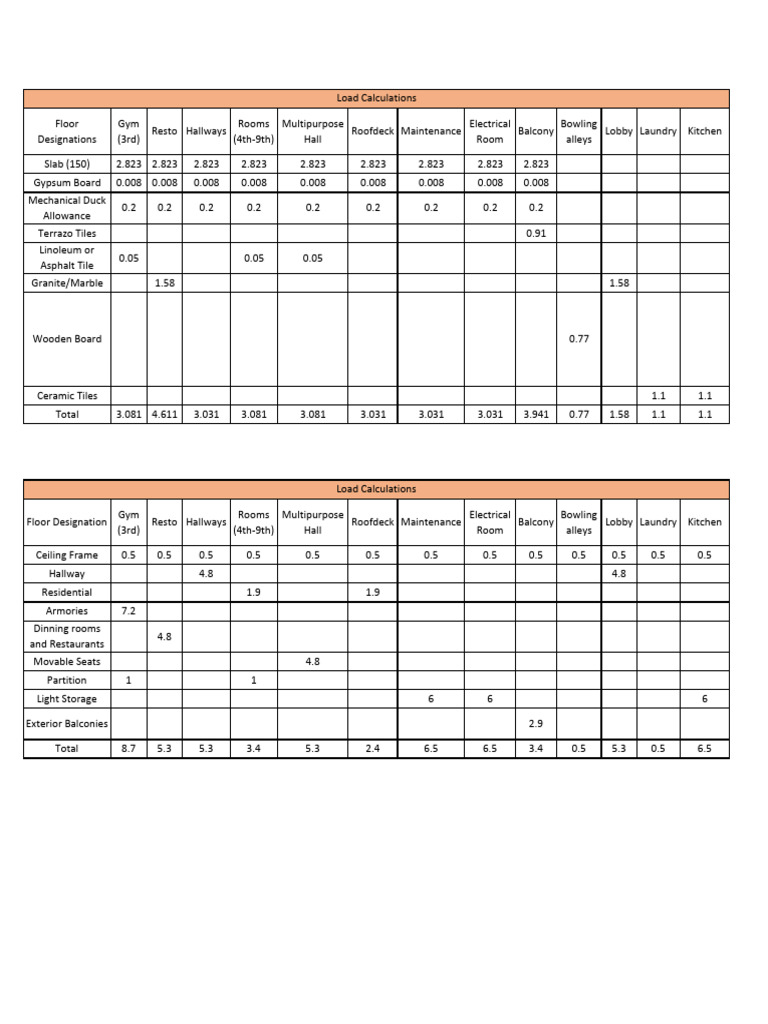 Loadings | PDF | Tile | Floors