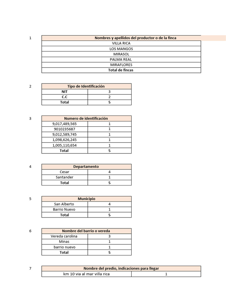 Evidencia GA1-280301200-AA1-EV01. Linea Base para La Formulación de ...