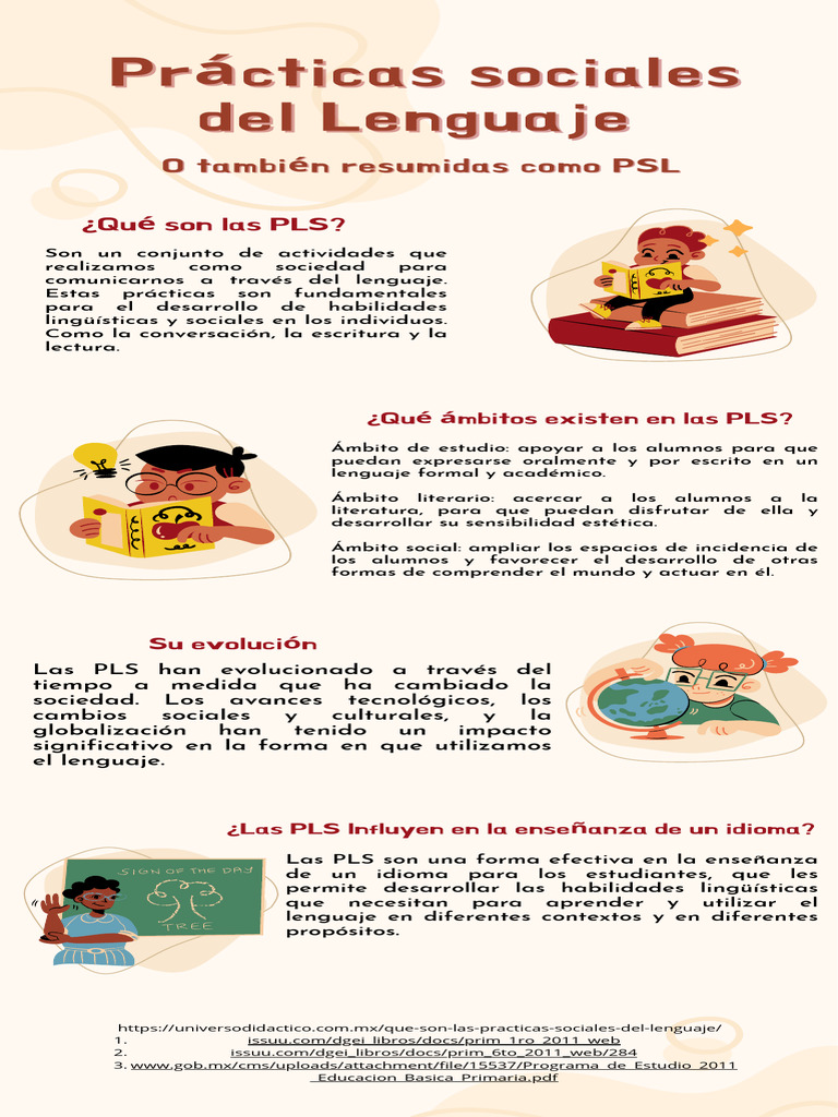 Prácticas sociales del lenguaje (infografía) | PDF