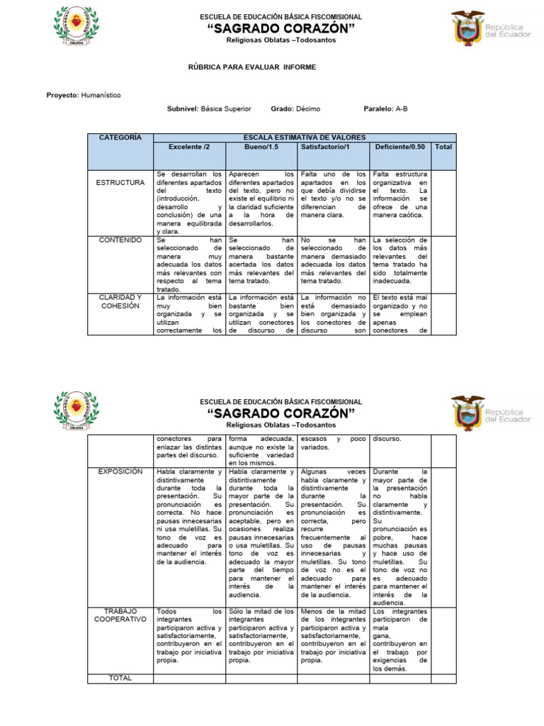 Rúbrica para Evaluar Informe Décimo | PDF
