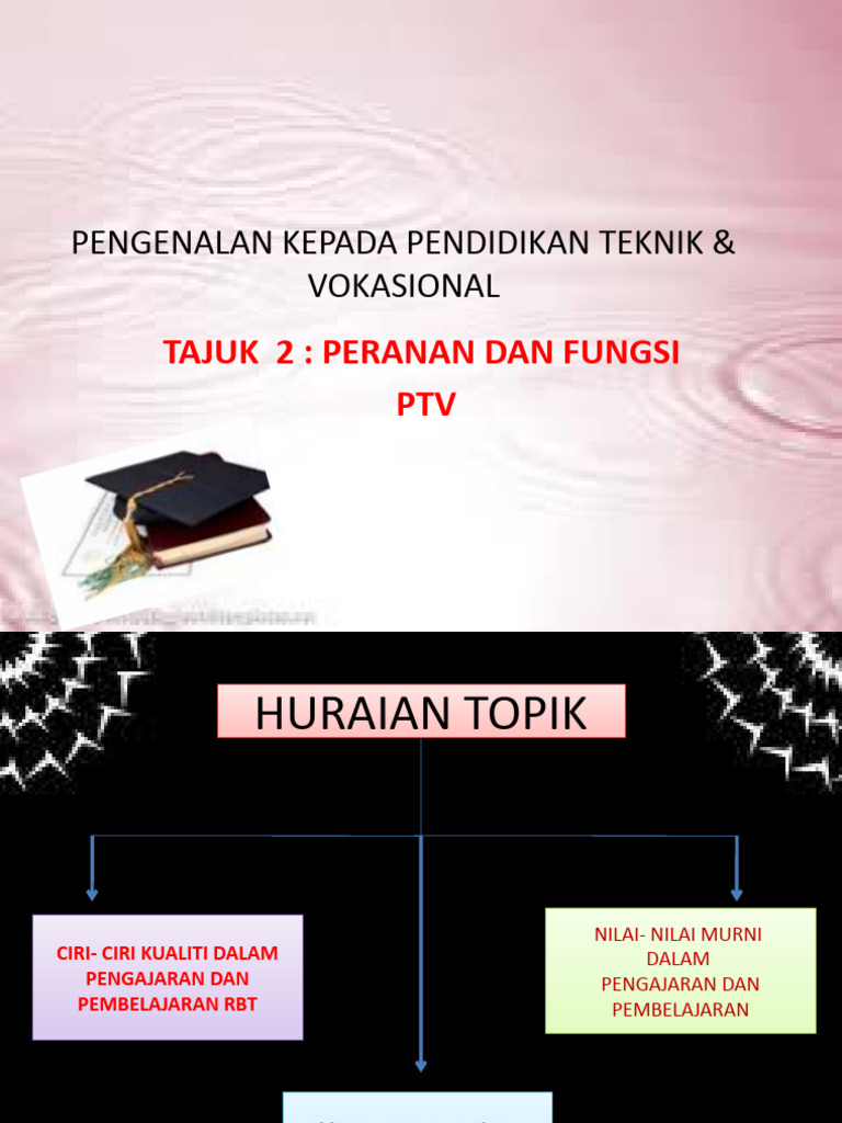 Bab 2 - Literasi, Komunikasi & ICT DLM PDP RBT | PDF