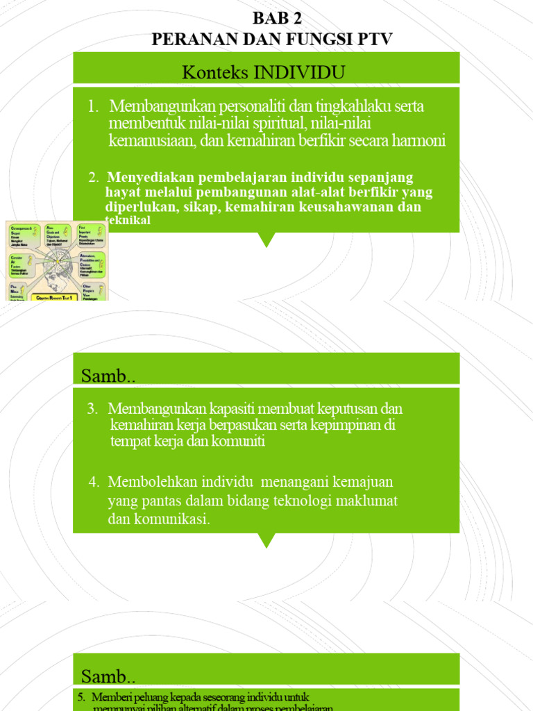 Bab 2 - Peranan Dan Fungsi | PDF | Karier & Perkembangan