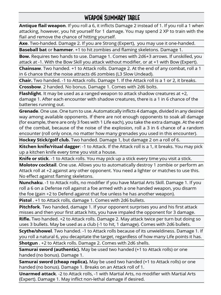 Alone Against Fear Tables and Play Aids | PDF