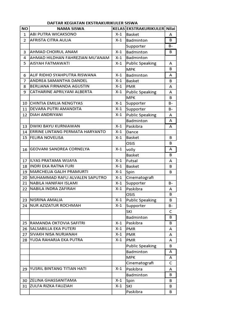 Data Ekstrakurikuler | PDF