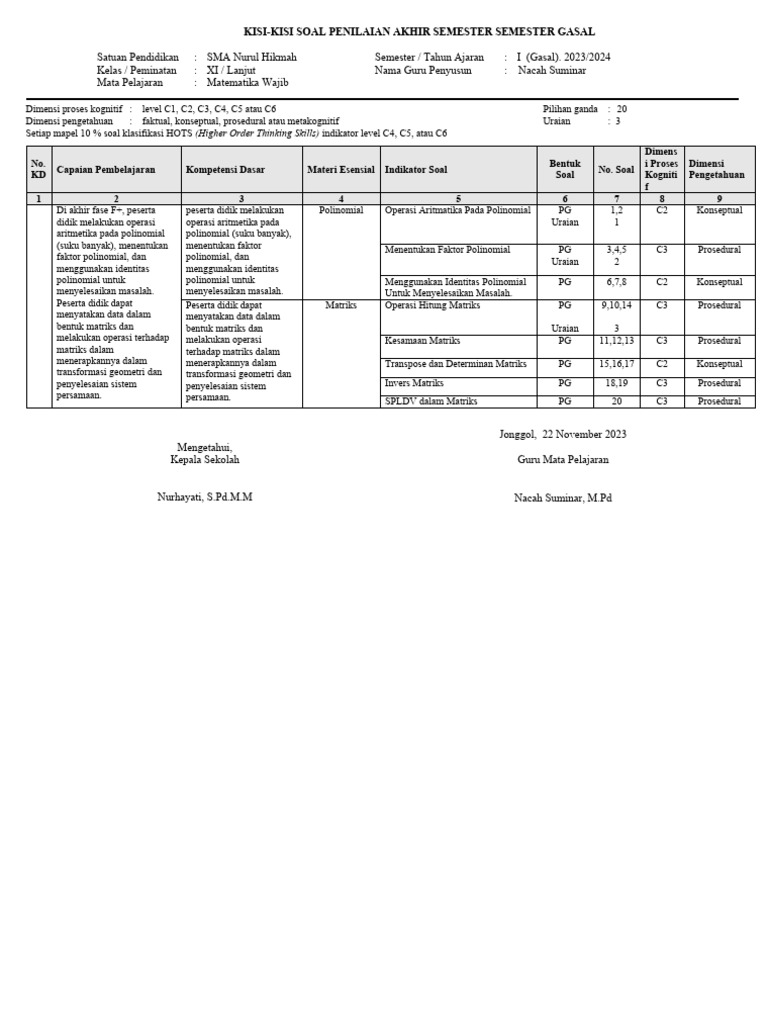 Kisi-Kisi Asas Matematika Lanjut Xi | PDF