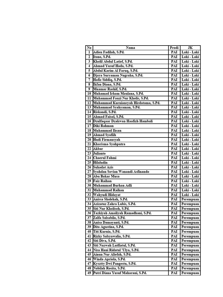 Urutan Pengukuhan | PDF