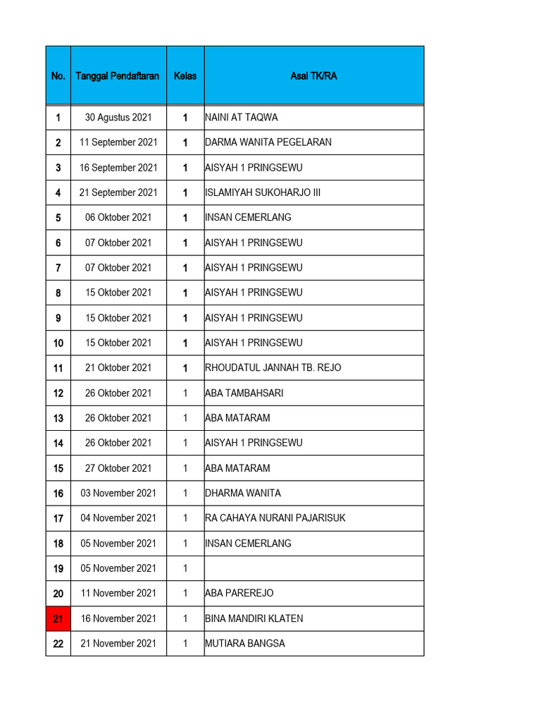 Rekap Data Siswa 2022-2023 EDIT | PDF