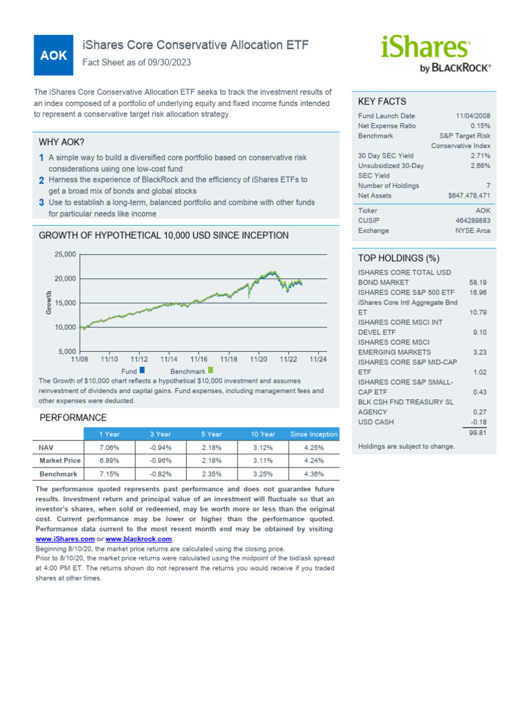Aok Ishares Core Conservative Allocation Etf Fund Fact Sheet en Us ...