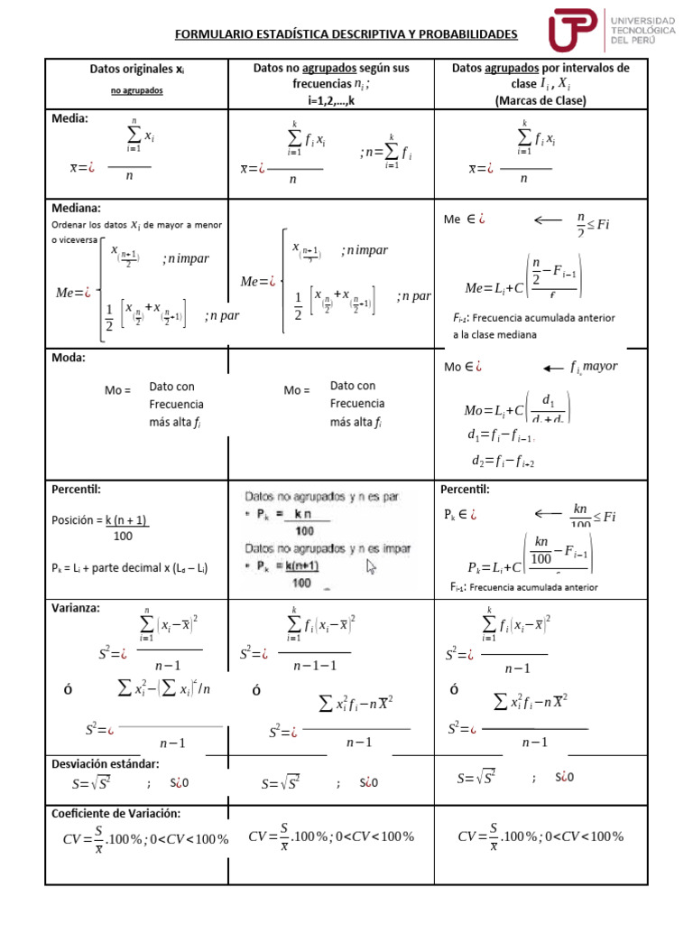 Fórmulas de Estadística y Probabilidad | PDF | Mediana | Análisis estadístico