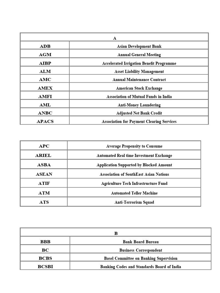 List of Abbreviations PDF | PDF | Banks | Finance & Money Management