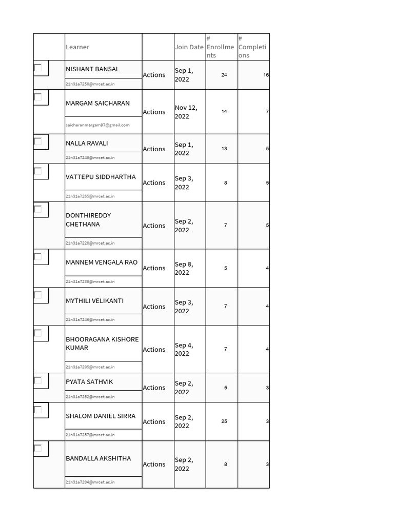Coursera Student | PDF