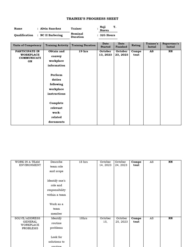 Trainees Progress Sheet Template | PDF