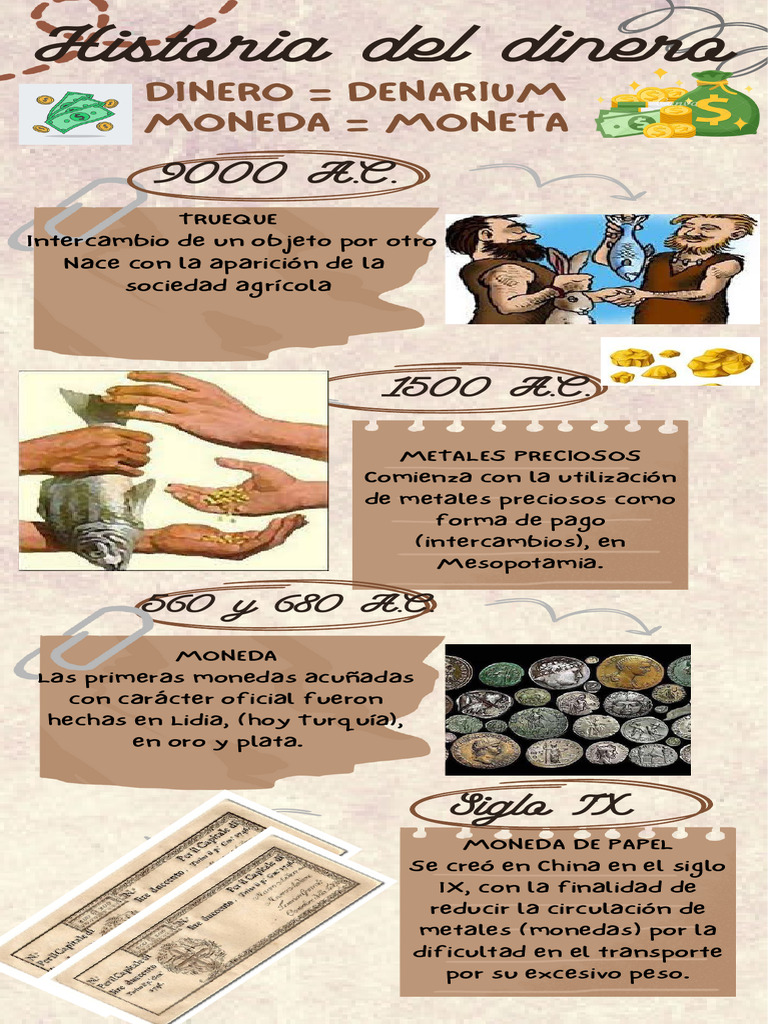 Infografia Historia Del Dinero | PDF | Dinero | Monedas