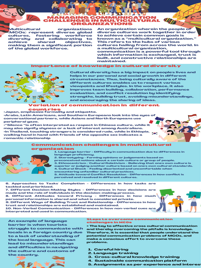 Nationalities Infographic in White Blue Cute Fun Style | PDF ...