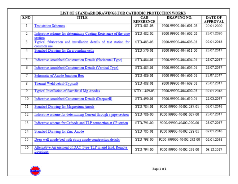 Drawings Cathodic Protection Works As On 19062017 | PDF | Technology ...