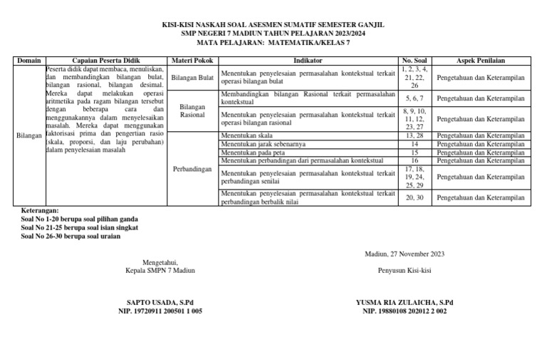KISI-KISI SAS Mate 7 2023 | PDF