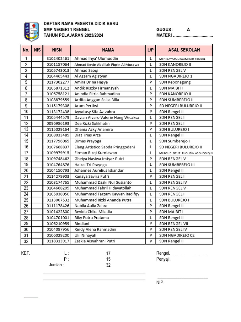 Daftar Nama Gugus Siswa Baru 2023 | PDF