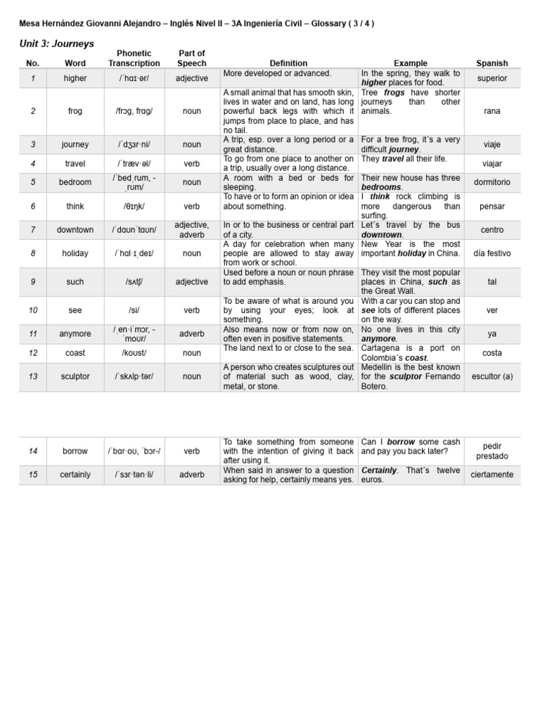 Glossary Unit 3 Life 2 | PDF | Adjective | Noun