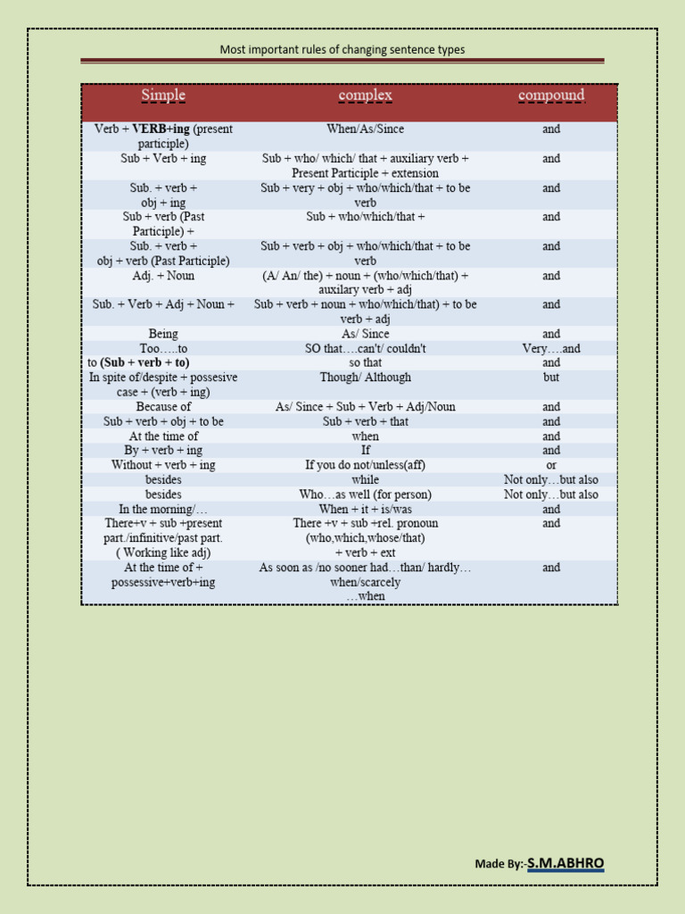Simple Complex Compound Rules | PDF